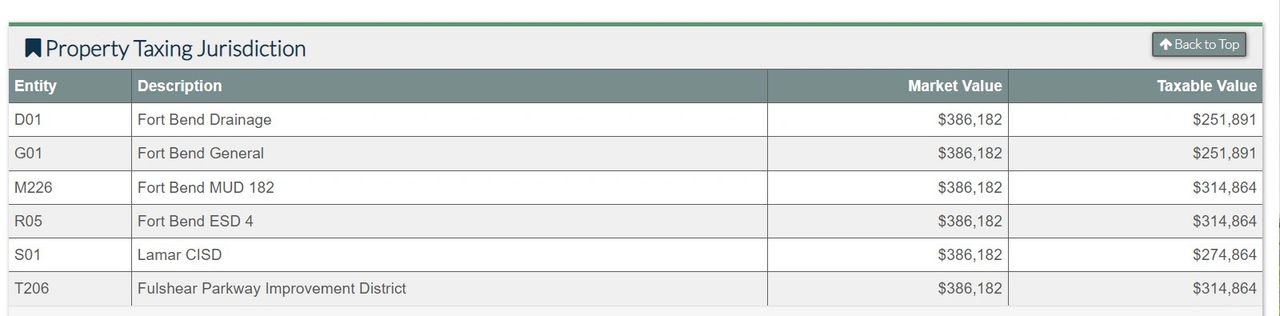 Property Tax Calculator for Texas - HAR.com